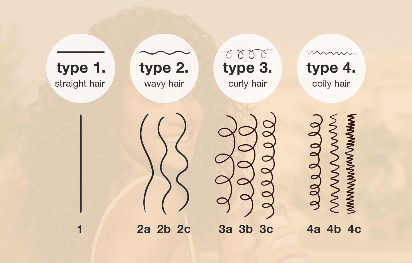 How to find your curl type (& why it matters!)